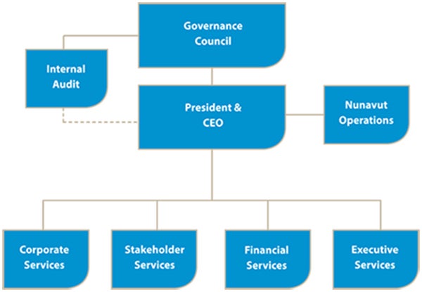 Restaurant Fraud Policy Manual - adashara